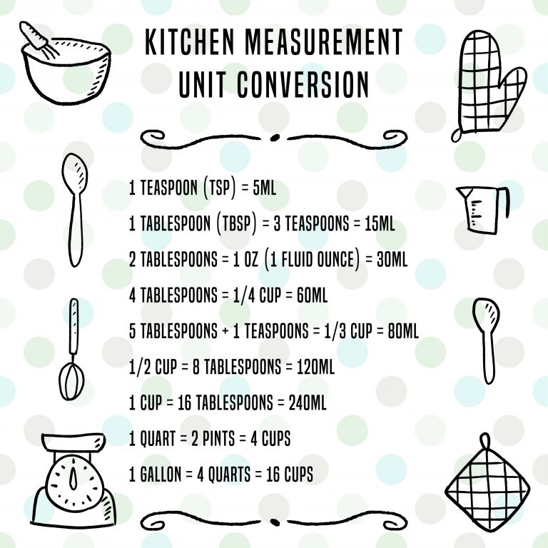 How Many Ounces In A Quart The Nattering Nutritionist